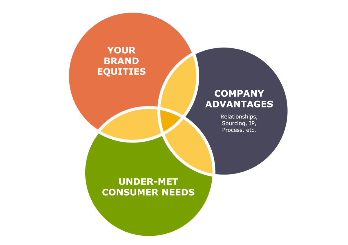 From Fuzzy Front End to Focused Food Strategy - Mattson