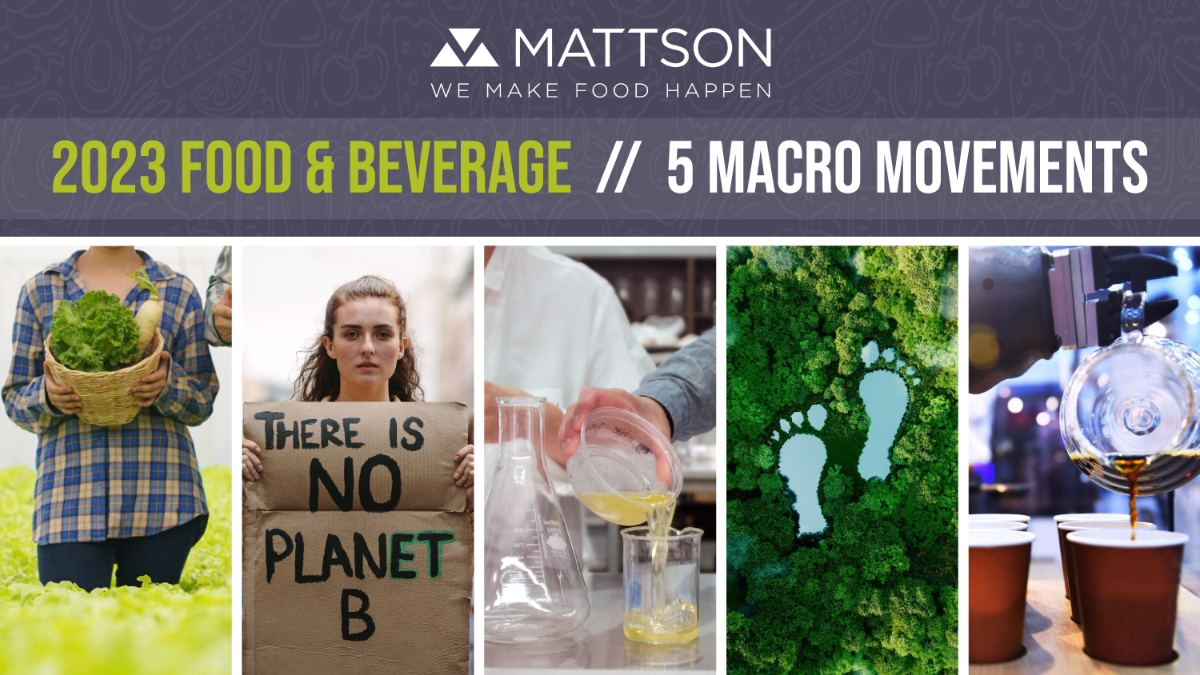 2023 F&B Macro Movements - Mattson